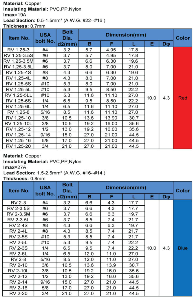 Insulated Ring Terminals